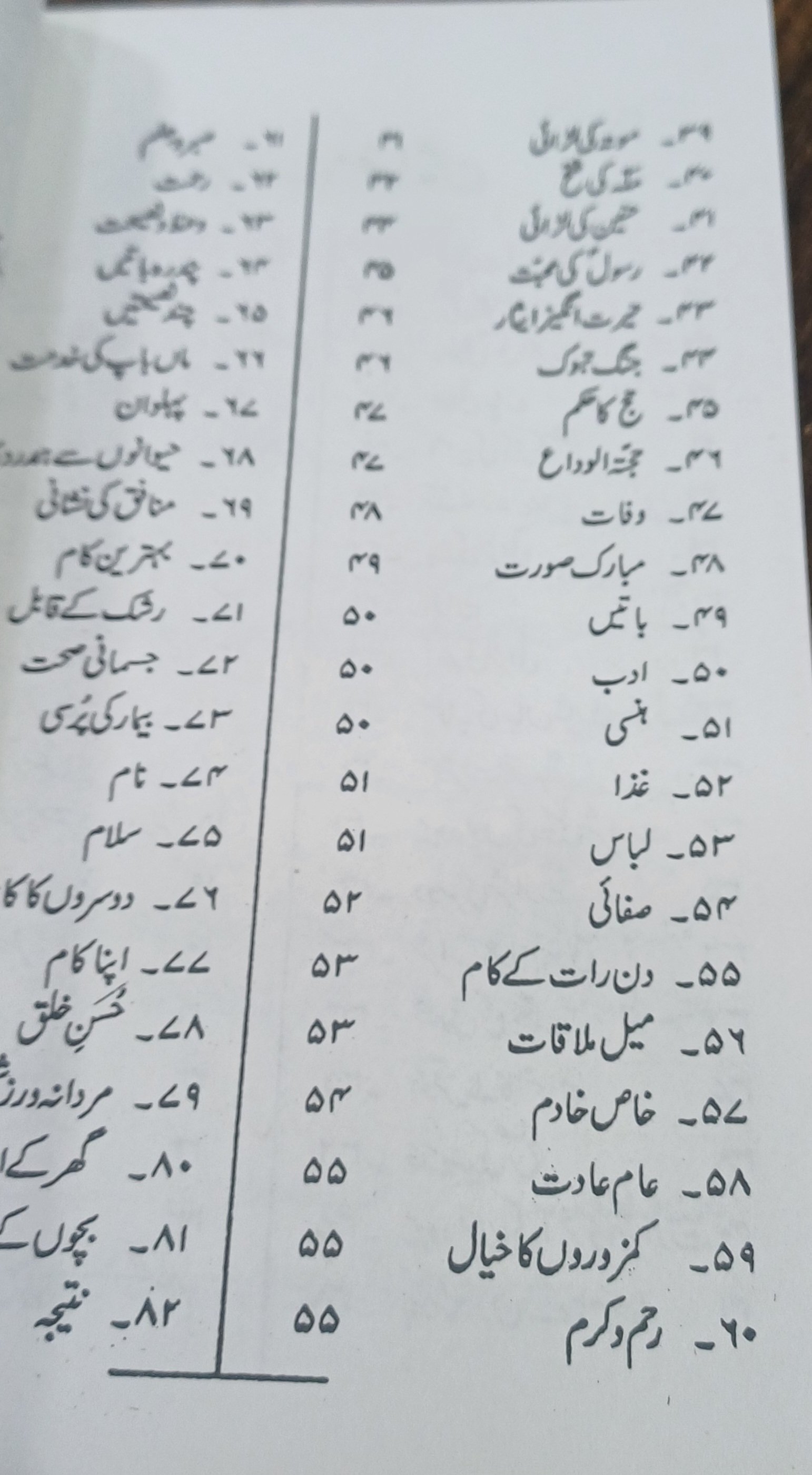 Hamare Rasool (ﷺ) ~ Urdu – ISLAM HOUSE