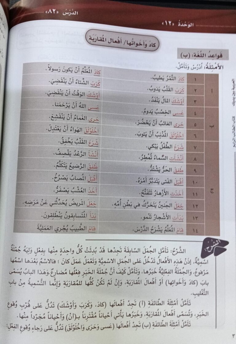 Al Arabiyyah Bayna Yadayk - (Level 1,2,3,4 - 8 Parts) (Full Set ...